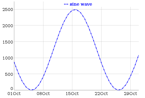 The Dygraphs Blog: 2012