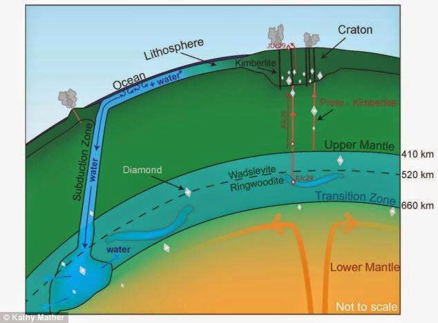 Interesting Green: Huge ocean of water locked in earth's crust