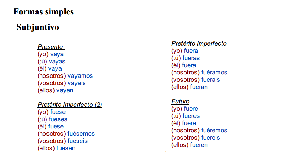 ÉRIKA MODA: CONJUGACIÓN DEL VERBO IR