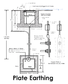 Earthed Concentric Wiring