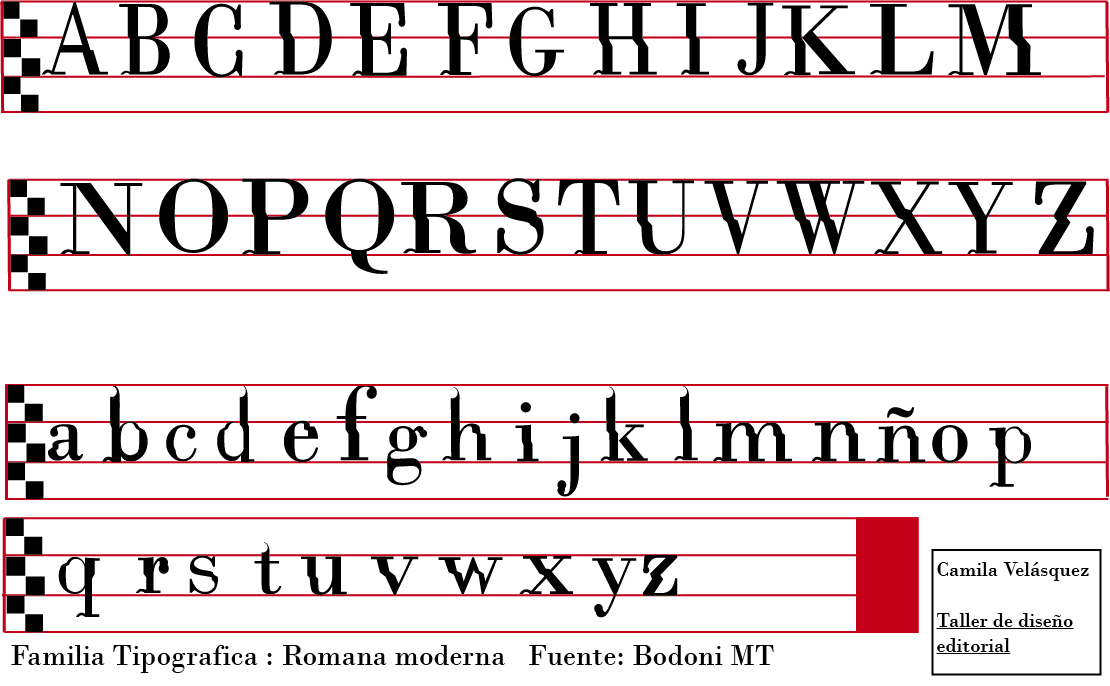 Luna: Proyecto Abecedario