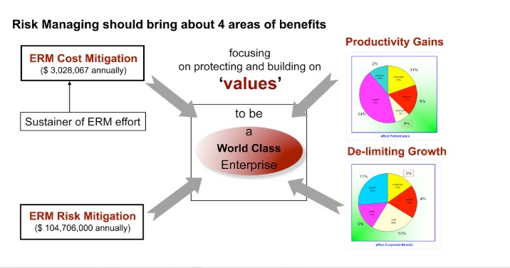 Jacob Business Armour Pte Ltd: Role of ERM Consultant and Crisis ...