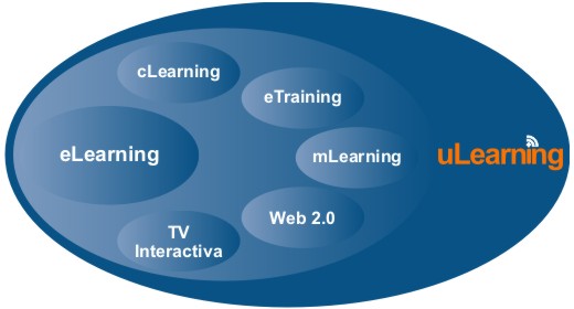 Tecnología y Educación: U- learning, ventajas y desventajas