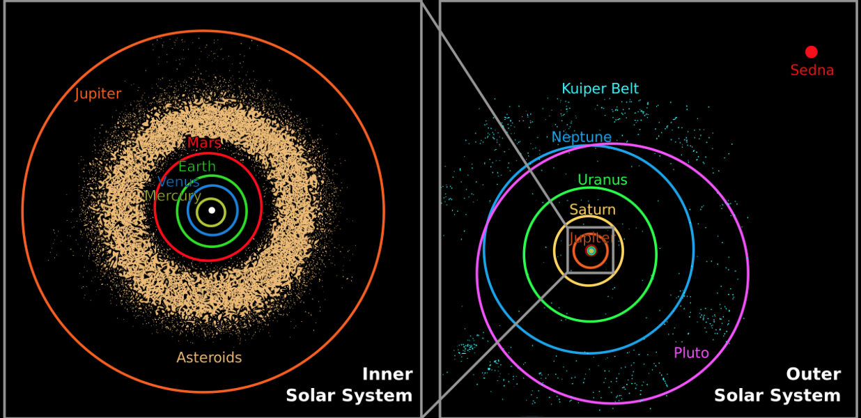Professor Quibb: The Planet Nine Hypothesis