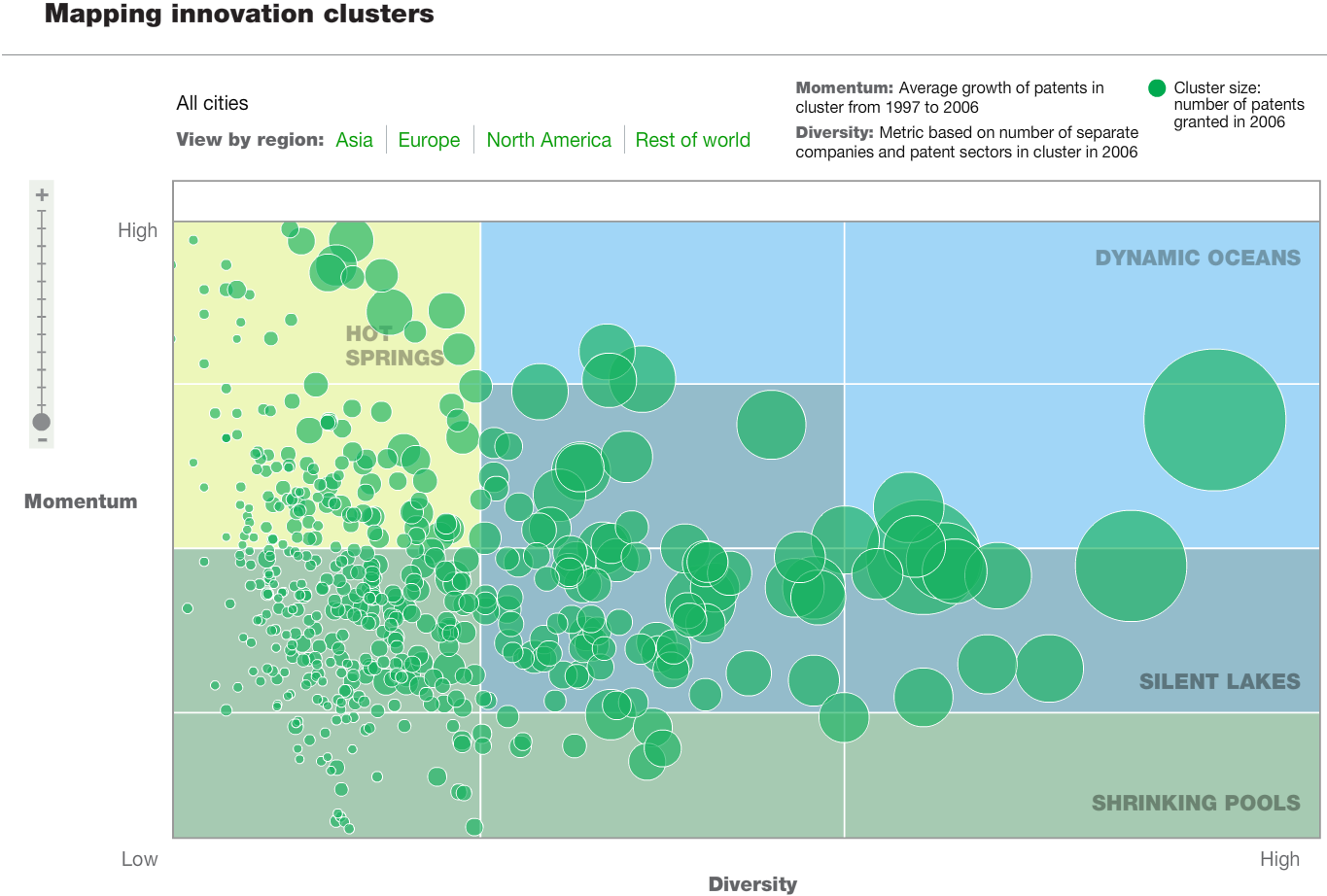 Political Calculations: Where Innovation Happens