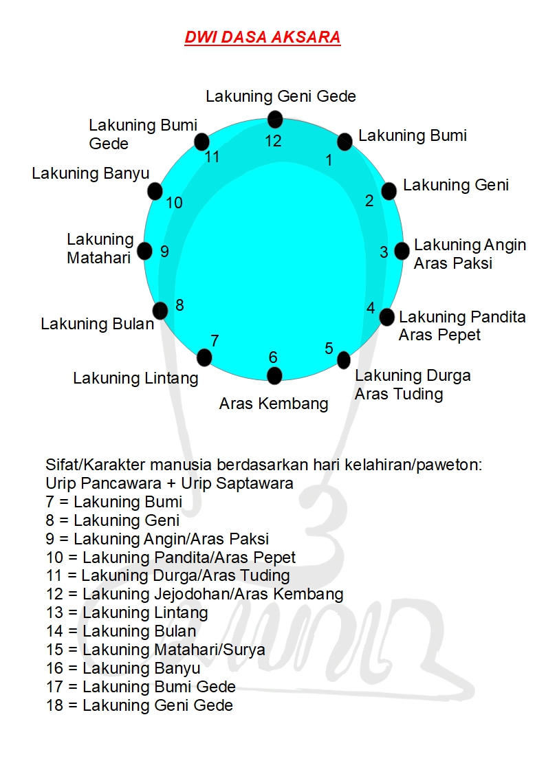 sahadja dharma yoga nusa dua: PANCA WARA, SAPTA WARA DAN WUKU