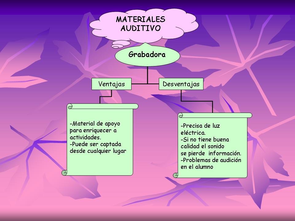 ORGANIZACION EDUCATIVA: RECURSOS MATERIALES