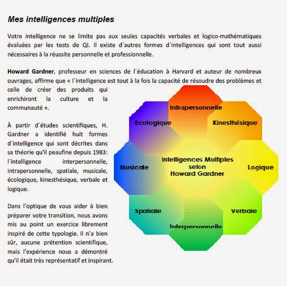 HPP 3: Intelligences Multiples