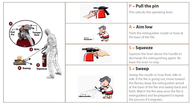 Arindam Bhadra Fire Safety : Fire Safety Guidelines For Hospitals ...