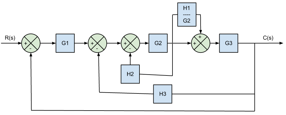 Ramón González: Diagramas de Bloques