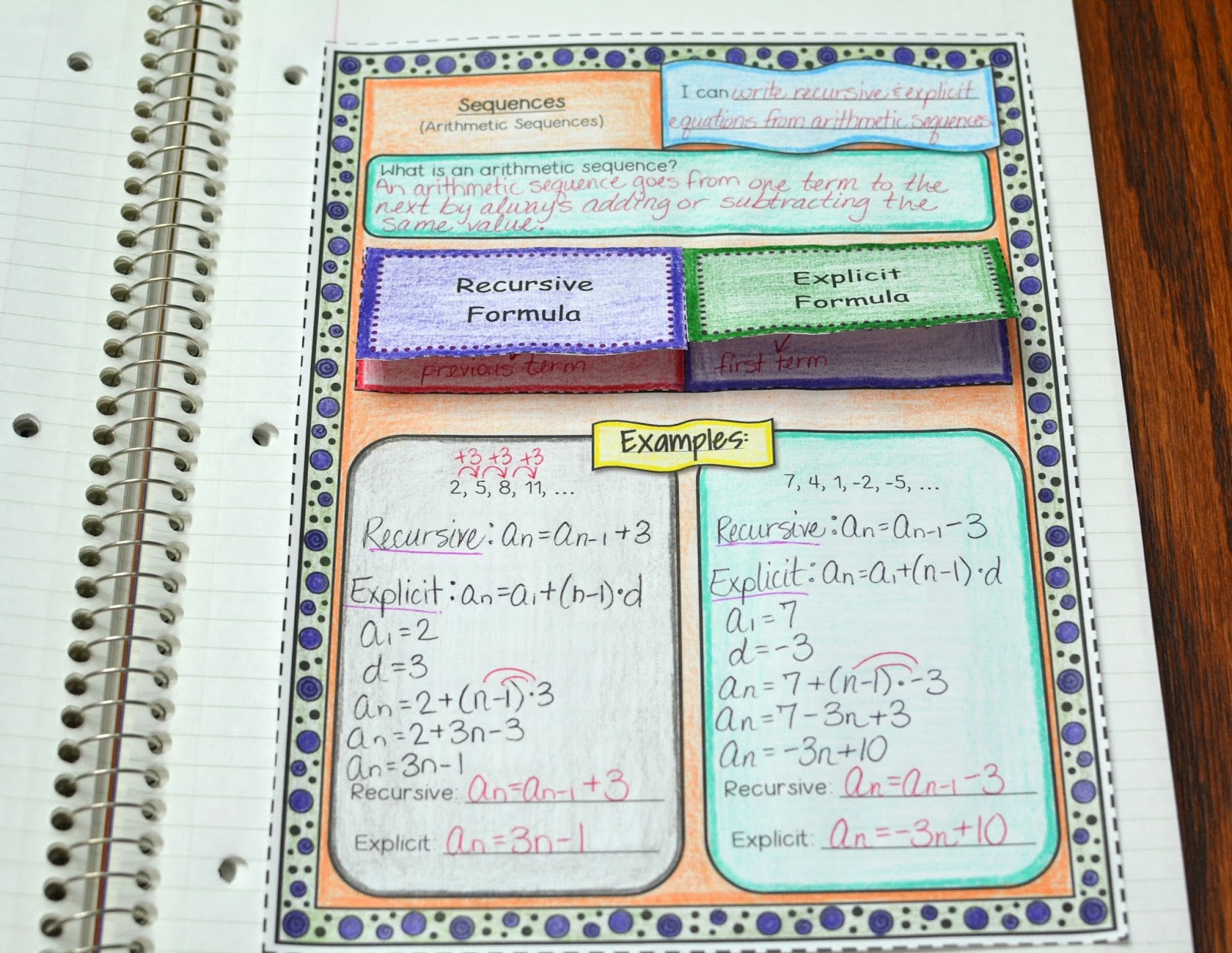 The Best of Teacher Entrepreneurs III: Algebra Interactive Notebook