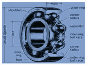 Cara membaca ukuran bearing / bantalan, dan nama bagiannya | Arsip Teknik