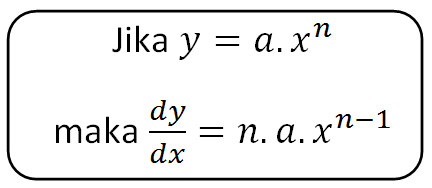 BETMEN FISIKA: DIFFERENSIAL DAN INTEGRAL DALAM FISIKA (PENURUNAN RUMUS ...