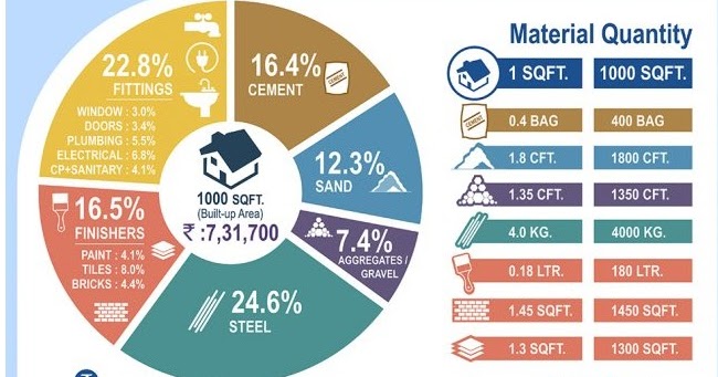 Civil Engineering World: Estimate the Quantities and Cost of Building ...