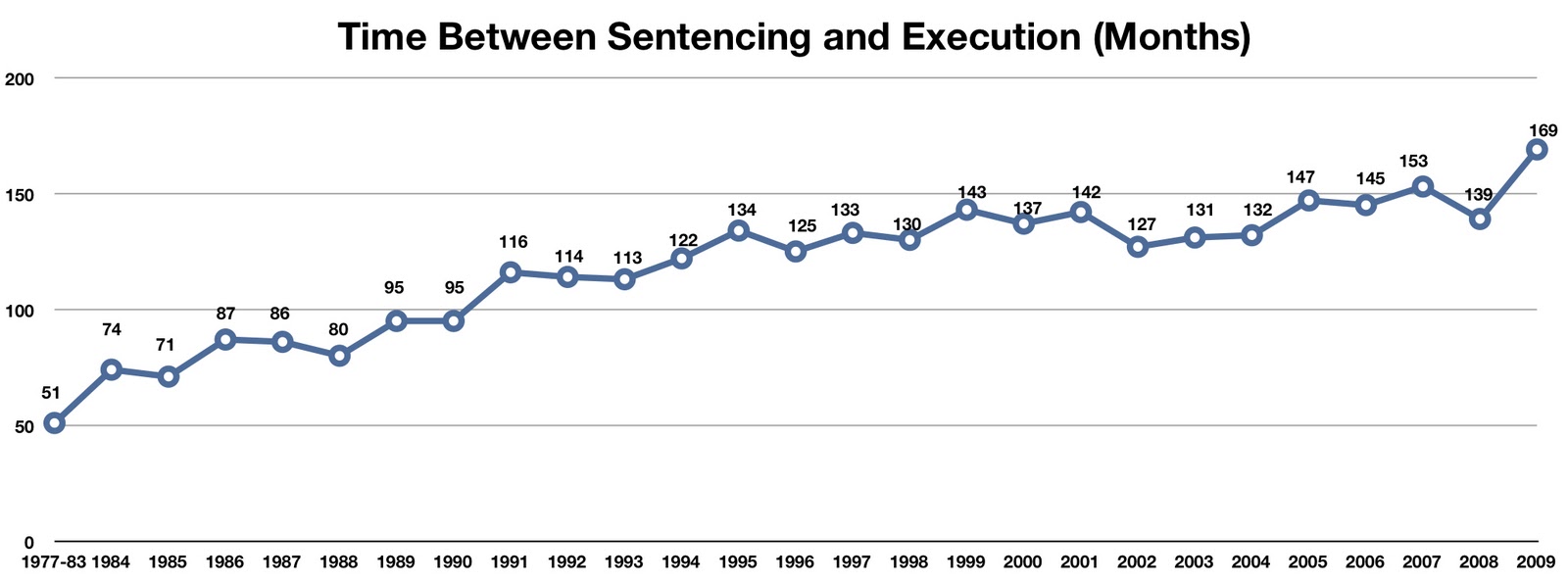Gov Blog: Issue of the Week: The Death Penalty