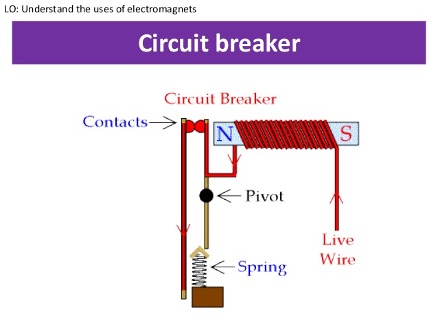 IGCSE Physics: 2.3 Understand the uses of insulation, double insulation ...
