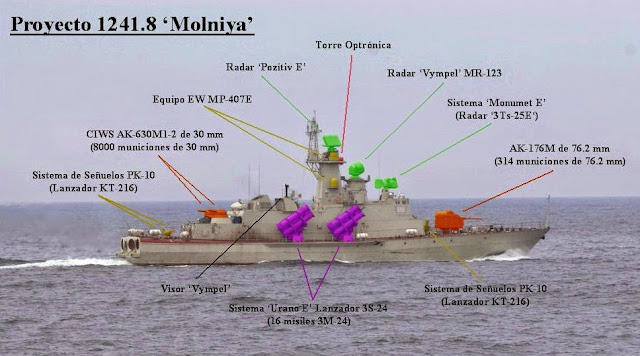 Desarrollo y Defensa: Lancha misilera Proyecto 12418 Molniya (II)