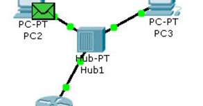 simbologia y terminilogia de redes: simbologia de redes