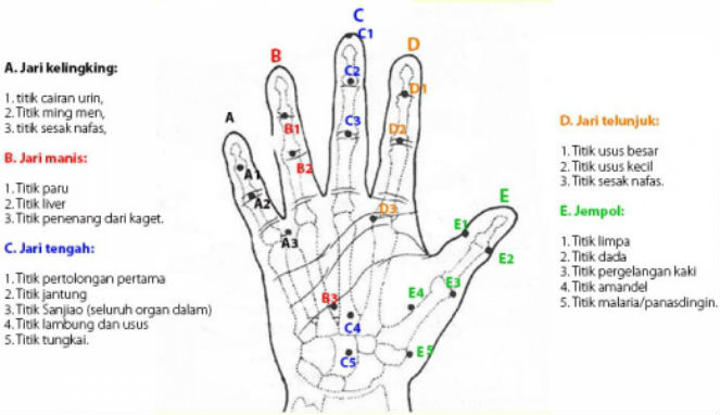 Rahasia Dibalik Pijat Jari Kelingking yang Mampu Atasi Banyak Macam ...