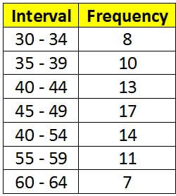 Mode Formula For Grouped Data