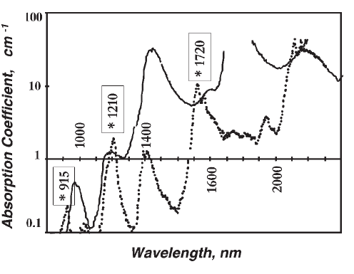 Selective Photothermolysis of Lipid-Rich Tissues: A Free Electron Laser ...