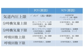 VCVとPCVの違いと使い分け-臨床工学技士による呼吸療法勉強会