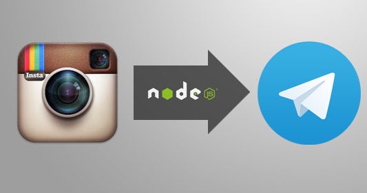A simple Telegram bot with Node.js