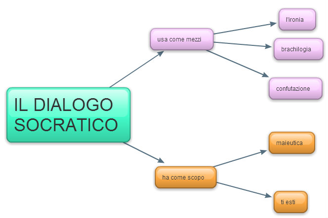 Scienze Umane 2017-2018: ottobre 2017