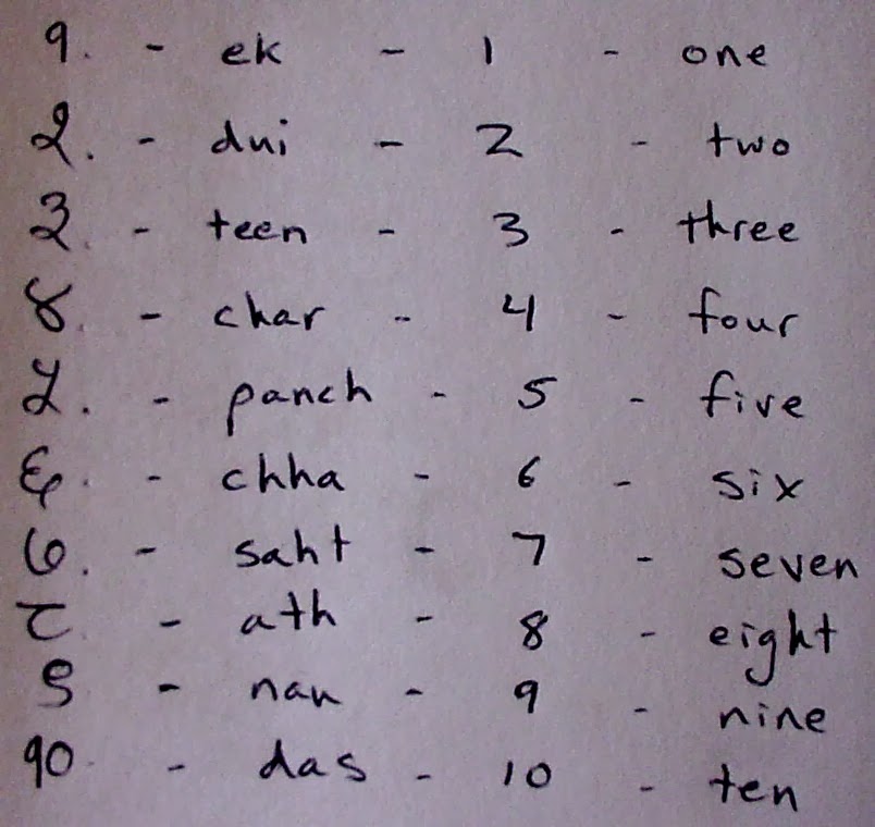 MyCoinsCollections and Interests: Nepal Coins