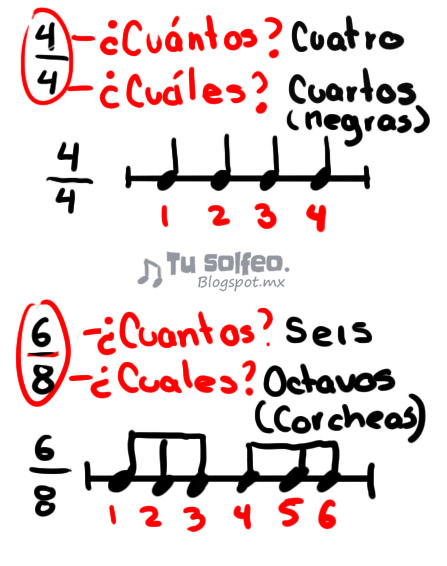 Opiniones de Compás (música)