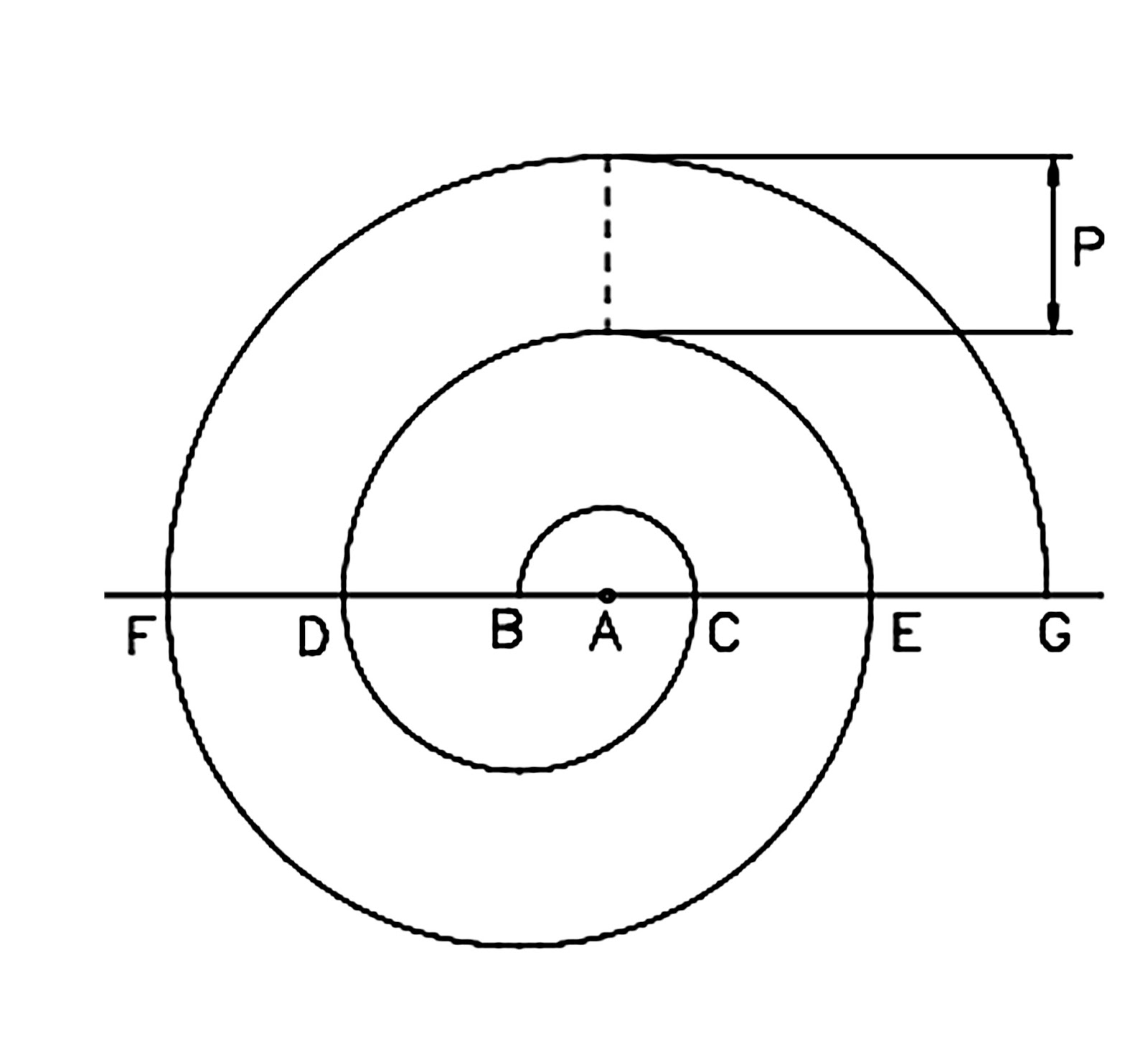 prácticas dibujo técnico: CURVAS COMPUESTAS: ESPIRAL