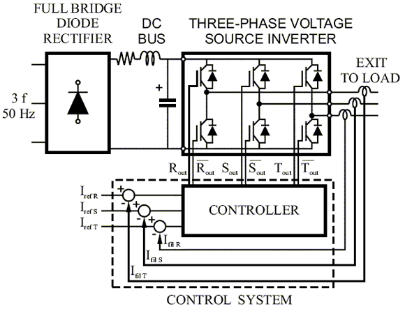 Three-phase Control System | Elec Eng World