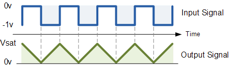 ELEKTRONIKA DASAR - Pengenalan komponen elektronika dan teori dasar ...