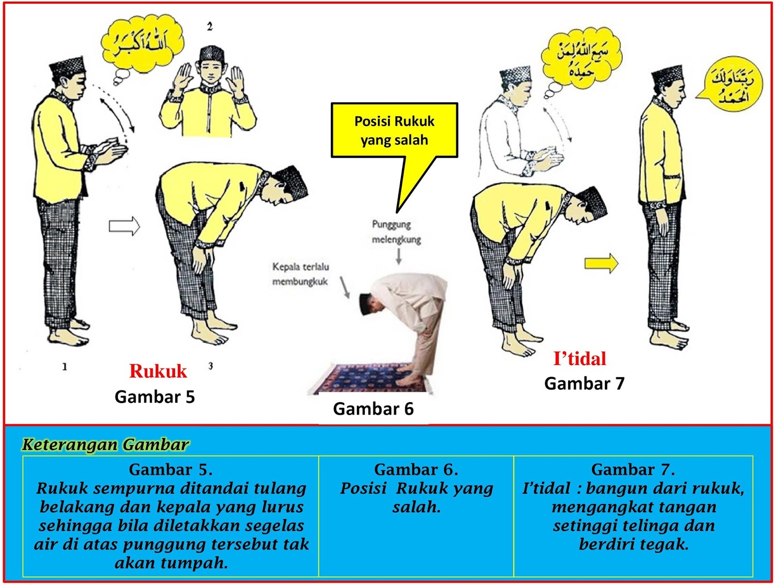 SMP Muh.Mojolaban: Gerakan sholat yang benar