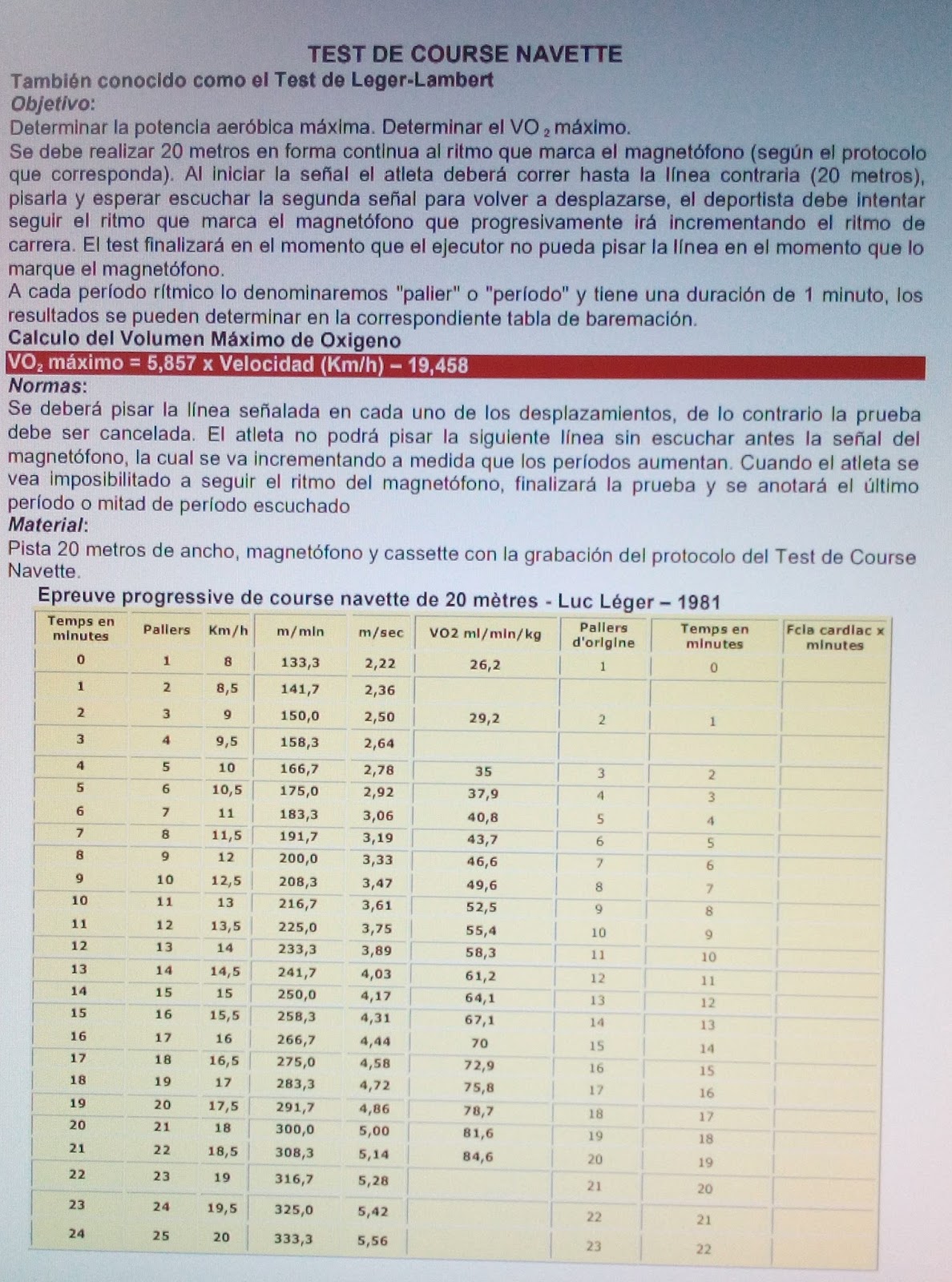 Clases de Educación Física: Test de Course en Navette, baremos