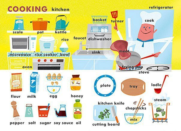 English Honori Garcia: Cooking Objects and Actions