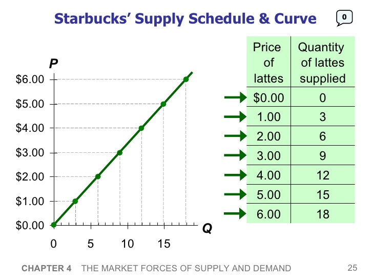 Demand Supply, Equilibrium, Price Control