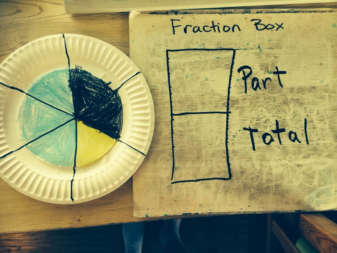 Moni's Classroom Idea Box
