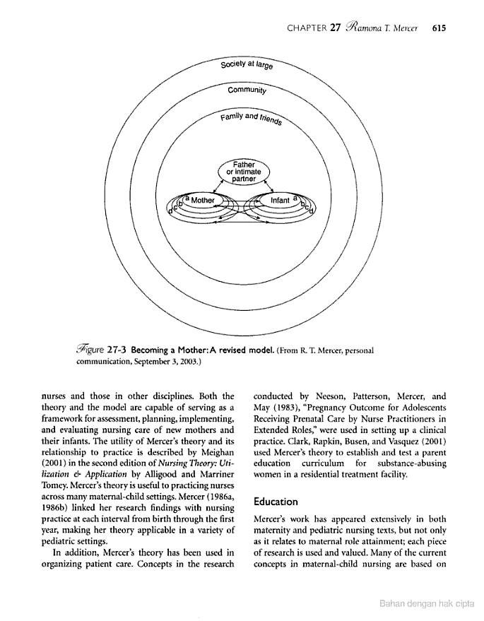 Teori keperawatan Maternal Role Attainment (MRA) Ramona T. Mercer ...