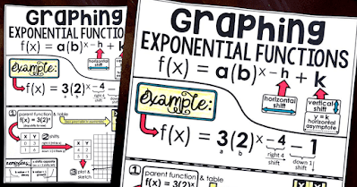 Scaffolded Math and Science: Graphing Exponential Functions Cheat Sheet