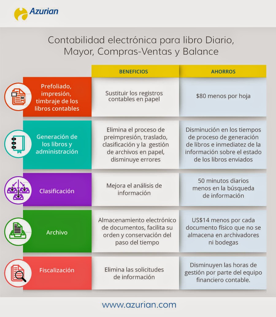 Contabilidad Electrónica: Una opción estratégica para la Declaración ...