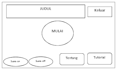 Explorer Science: ANALISIS DAN PENGUJIAN APLIKASI INFORMASI KESEHATAN ...