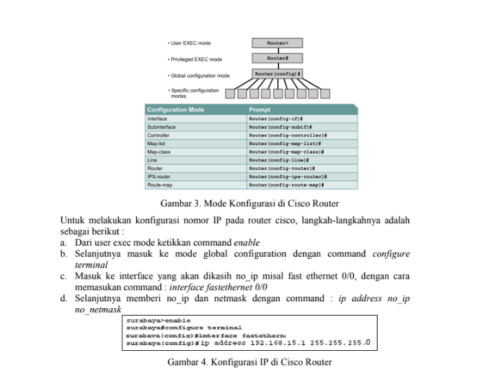 Materi Administrasi Infrastruktur Jaringan Konfigurasi Router, Vlan ...