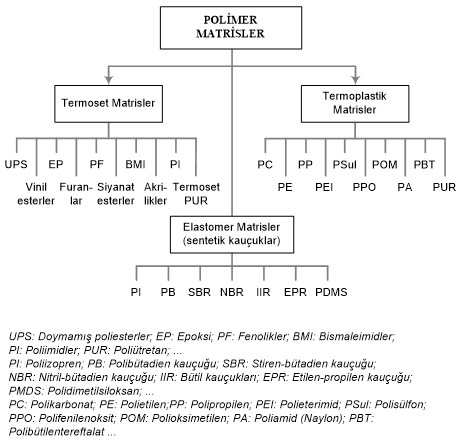 Prof. Dr. Bilsen Beşergil: Polimer Matris Kompozirler; Matris Faz ...