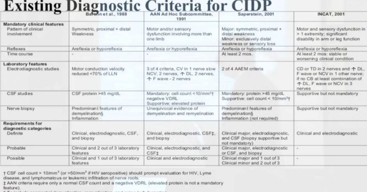 Drew's CIDP Story: Update 30 - Information on CIDP (Part 2)