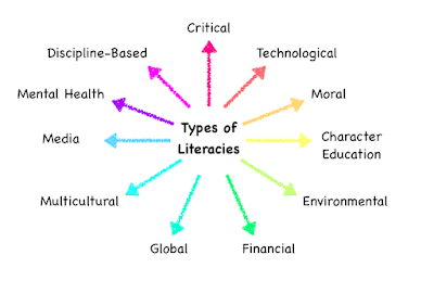 teach-educate-inspire: Exploring Multiple Literacies