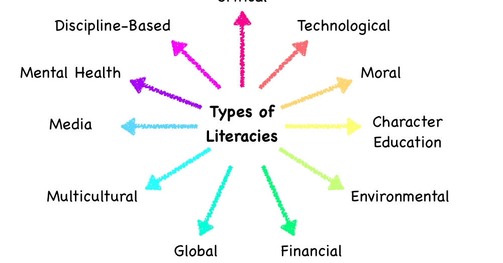 teach-educate-inspire: Exploring Multiple Literacies