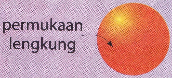 Bentuk Dan Ruang: Tahun 1 dan Tahun 2