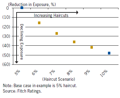Sober Look: The increase in triparty repo usage and other developments ...