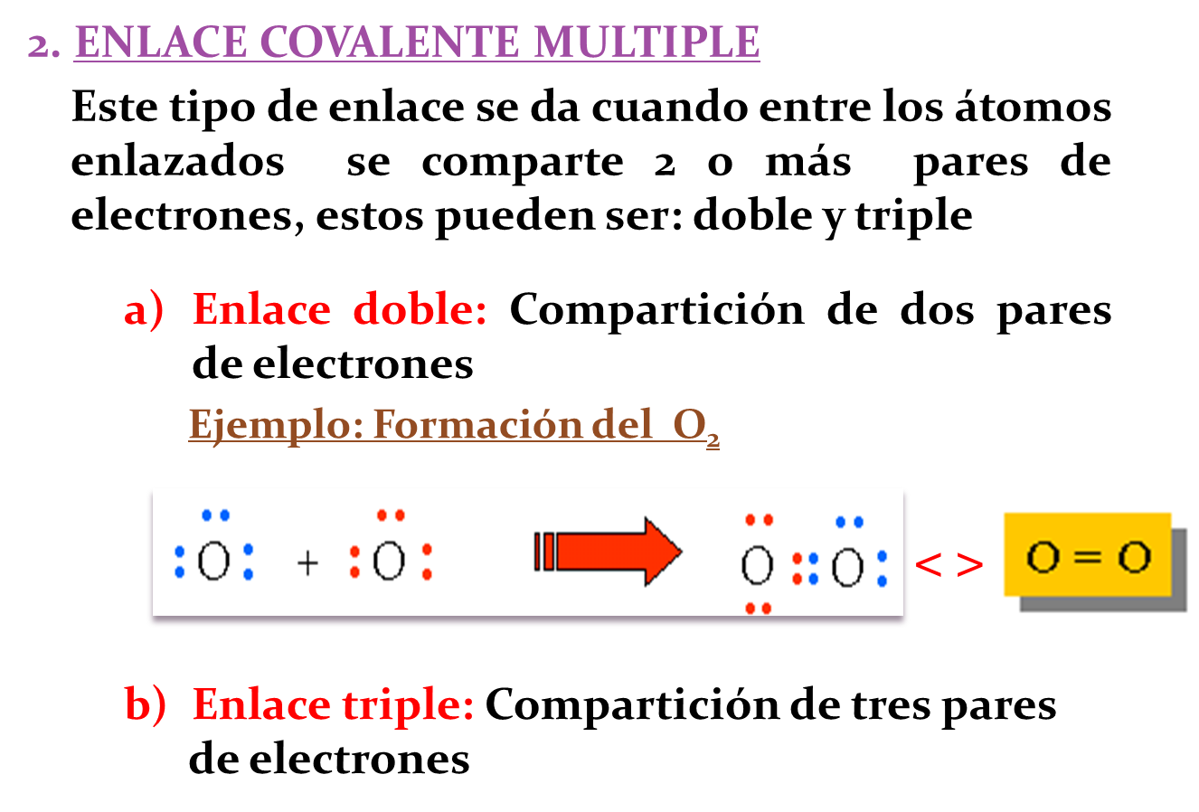 Enseñanza de la Química: TIPOS DE ENLACES QUÍMICOS